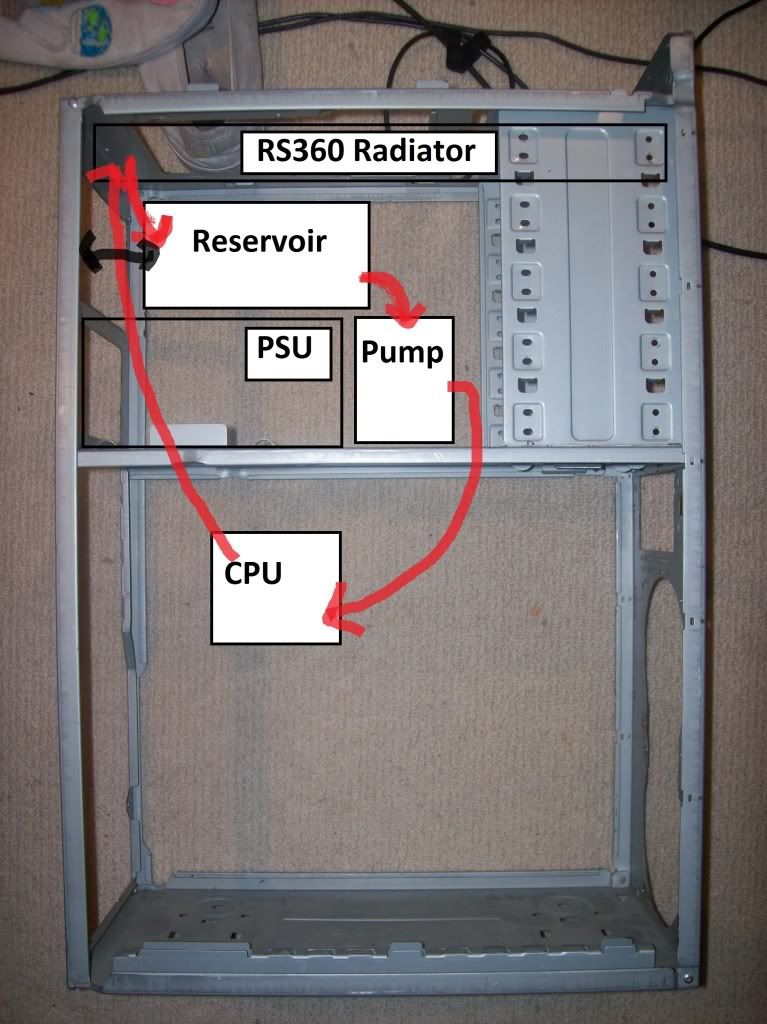 Help needed for loop ideas for case mod | Overclock.net